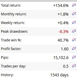 Vindex | Driven by Data. Defined by Results.